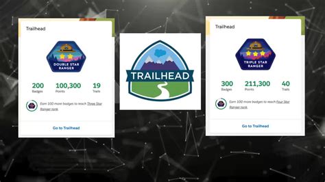 Sanजय Rathore Sr Consultant Aura Lwc Specialists On Linkedin Trailhead Salesforceohana