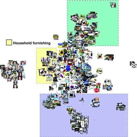 Umap Projection Of Samples Made By Dr Ruijuan Xu Regions Of Semantic Download Scientific