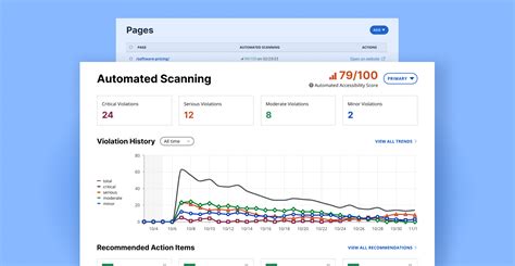 new automated scanning view for ramp accessible web