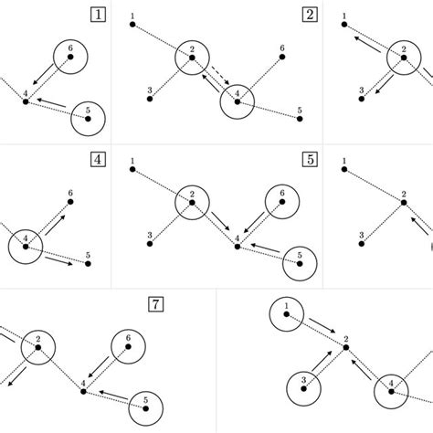 Maximum Range Of Lorawan Vs Spreading Factor Sf Download Scientific