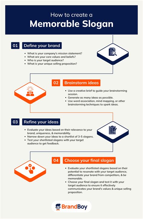 Slogan Creation Craft Powerful Taglines To Dominate Business Slogans How To Memorize