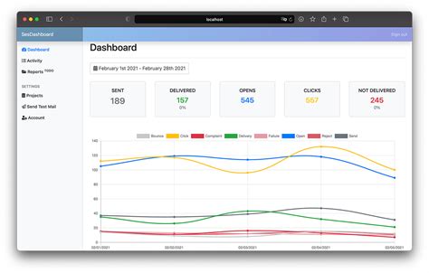 Sesdashboard Documentation Analytics Ui For Amazon Simple Email Service — Sesdashboard V110