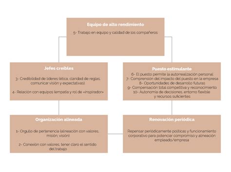 Qué Es El Compromiso Laboral Y Cómo Gestionarlo