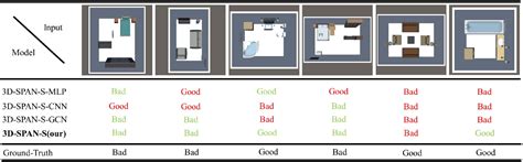 figure 7 from a dataset and benchmark for 3d scene plausibility assessment semantic scholar