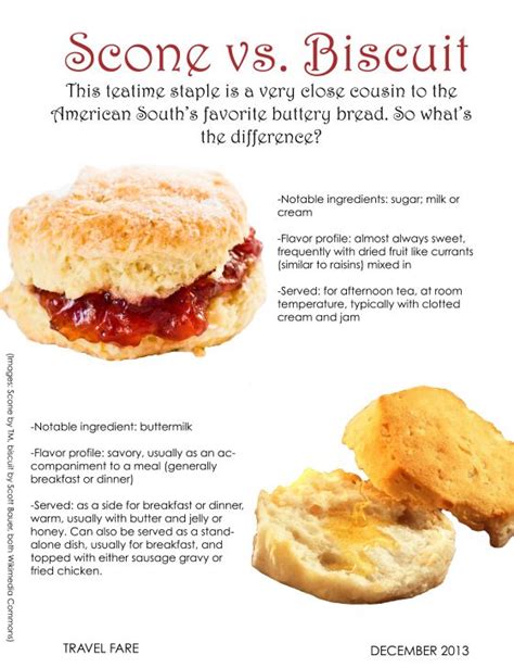 Scone Vs Biscuit Understanding The Difference In Texture And Flavor