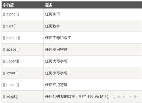正则表达式（2） 知乎