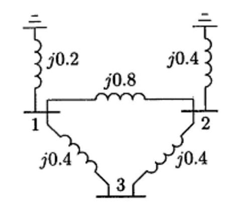 Solved 1 Construct The Bus Impedance Matrix For The Following