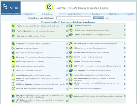 Biological Databases Hubpages