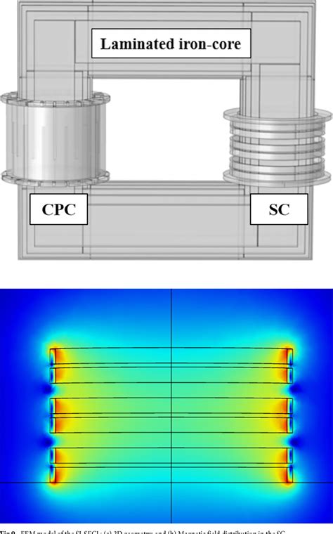 figure 1 from combining finite element and reinforcement learning