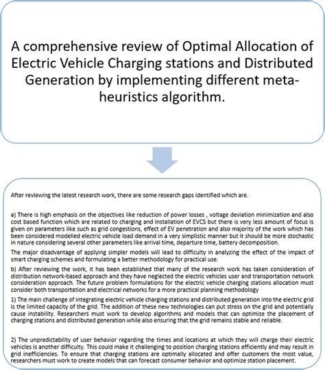A Comprehensive Review Of Methodologies For The Optimal Allocation Of Electric Vehicle Charging
