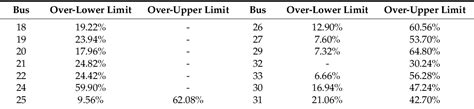 Table 2 From Reactive Power Planning For Regional Power Grids Based On