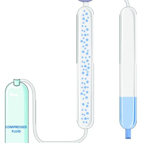 Schematic Illustration Of The Counter Current Chromatography Process Download Scientific