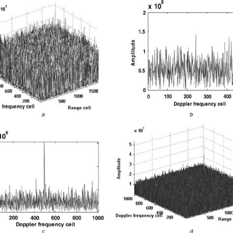Detection Results For Target 2 A Mtd Results B Improved Dpt Method
