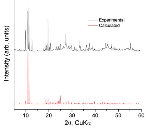 Experimental Black Line And Calculated Red Line Powder X Ray