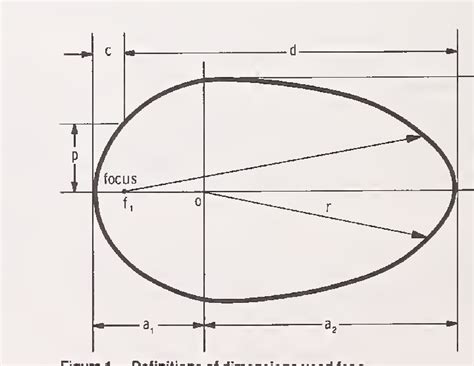Table 1 From Predicting Wind Driven Wild Land Fire Size And Shape