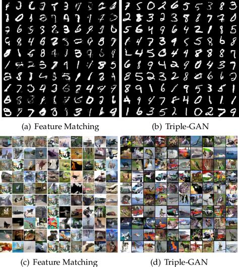 Figure 1 From Triple Generative Adversarial Networks Semantic Scholar