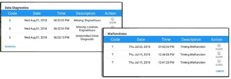 malfunction and data diagnostic events 3md solutions llc