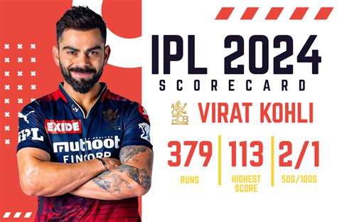 Free Indian Premier League Templates To Edit Online