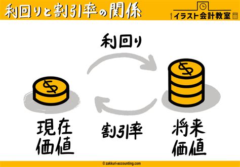 【イラスト図解】キャッシュフローの現在価値と将来価値とは？割引率や計算方法をわかりやすく解説 イラスト会計教室