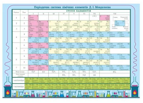 Періодична система хімічних елементів
