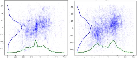 Figure 3 From Unsupervised Scouting And Layout For Storyboarding In Movie Pre Production