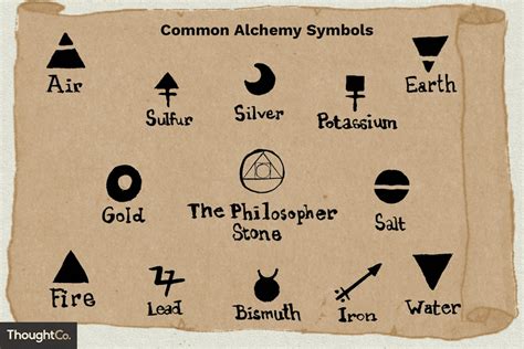 Co Oznacza Każdy Symbol Alchemii