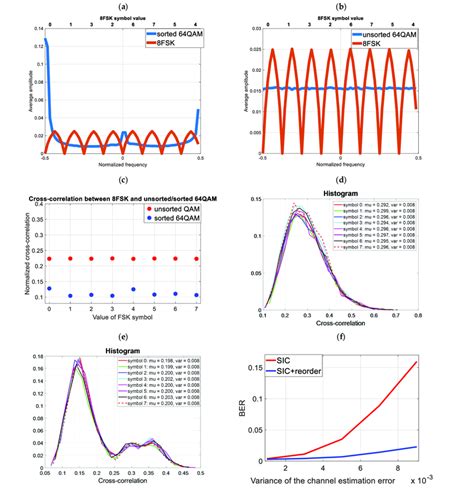 Testing The Impact Of Cover Orthogonalization On The Non Ideal Sic Download Scientific Diagram