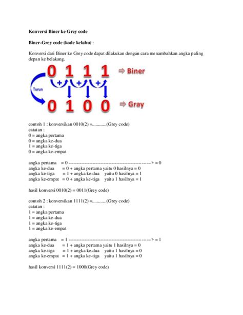 Doc Konversi Biner Ke Grey Code Biner Grey Code