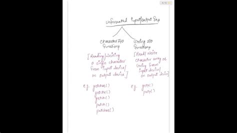 Unformatted Io Functions In C Programming Youtube