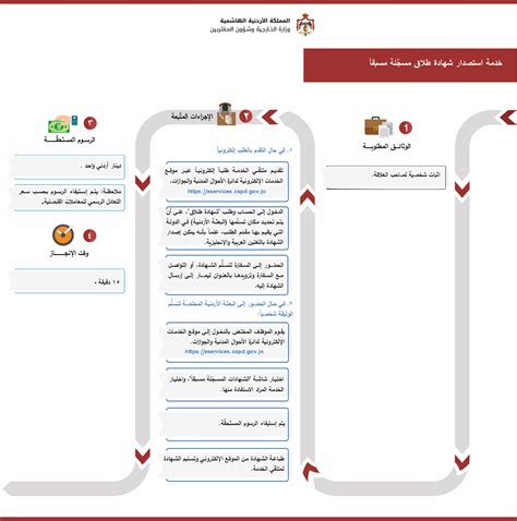نموذج ورقة طلاق