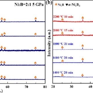 XRD Patterns Of Ni 2 B At Mole Ratios Of A Ni B 2 1 And B Ni B Download Scientific