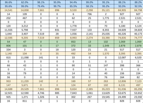 How Do I Shade And Bold Specific Selected Rows Only In Tableau Desktop