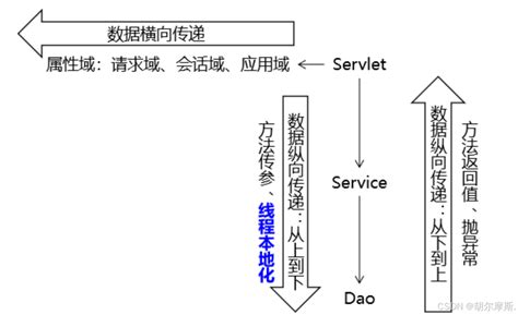 Spring Mvc Csdn博客
