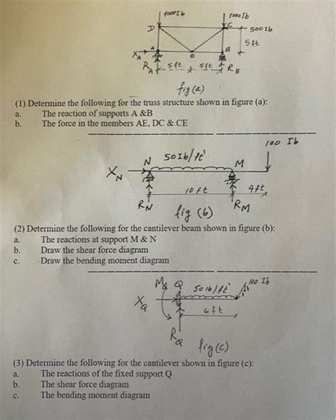 Solved 1 Determine The Following For The Truss Structure