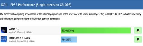 Apple M3 Vs Intel Core I5 14600K Tech Journeyman