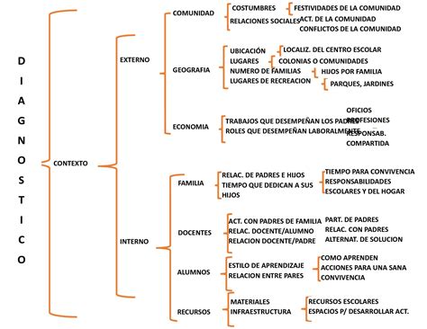 Diferencias Entre Cuadro Sinoptico Y Comparativo Pdmrea Porn Sex