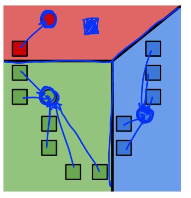 第八周笔记聚类clustering 知乎
