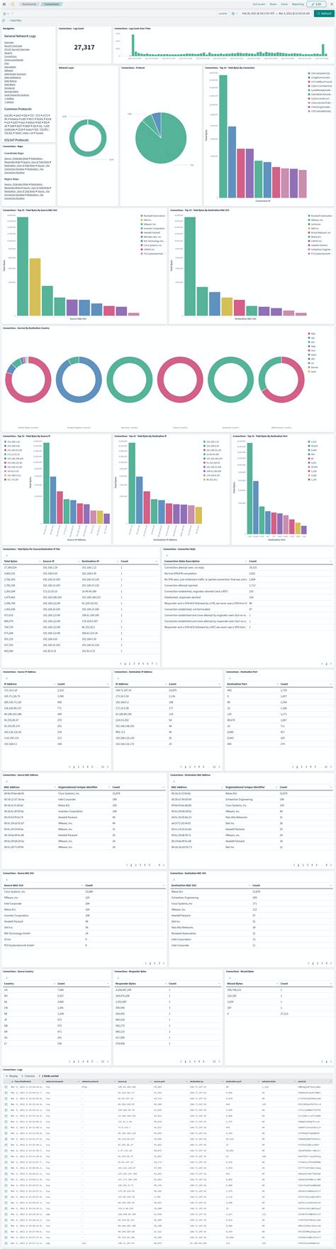 opensearch dashboards icon at isla lascelles blog