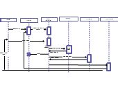 Game Sequence Diagram Editable UML Sequence Diagram Template On Creately