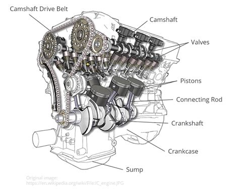 Internal Combustion Engine Design