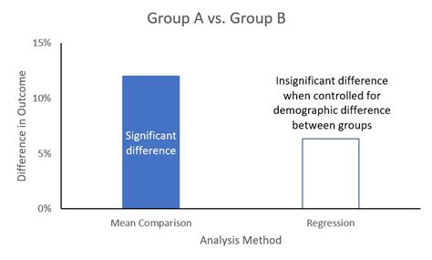Benny Cheung On Linkedin Startupinsights Userresearch Researchdesign Dataanalysis