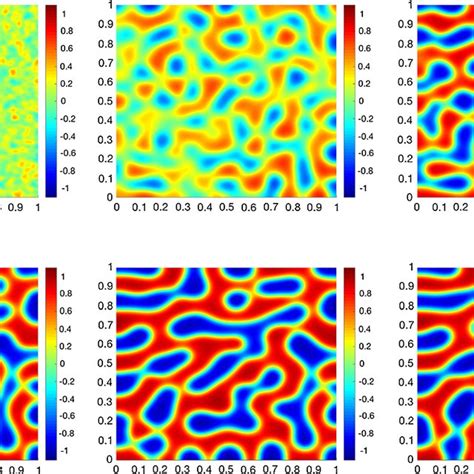 Spinodal Decomposition Of A Binary Fluid On Download Scientific