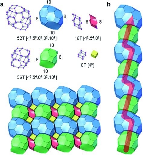 A The Tiling Presentation Of The 2d Pore Structure Of Pst 35 And B