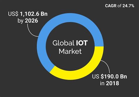 Top Iot Development Tools And Platforms With Comparison 2023