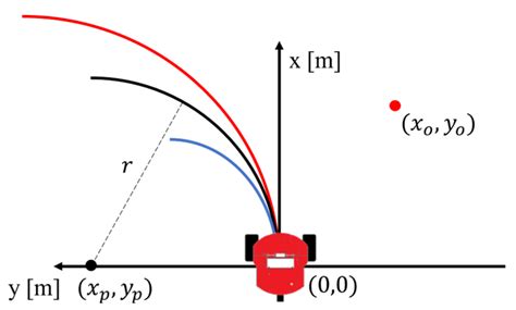Mathematics Free Full Text Faster Implementation Of The Dynamic