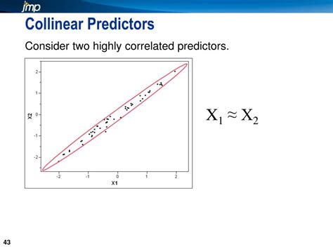 Ppt Chapter 6 Regression Diagnostics Powerpoint Presentation Free