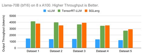sglang runtime v0 2：加速 llama 405b 推理，秒杀 vllm、tensorrt llm ai资讯 冷月清谈