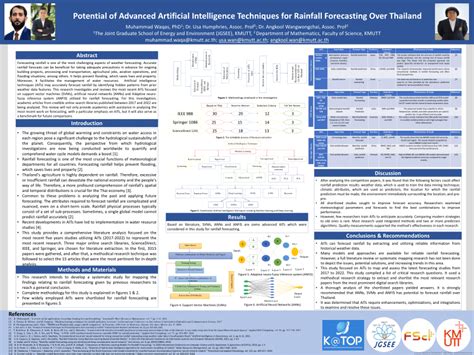 Pdf Potential Of Advanced Artificial Intelligence Techniques For