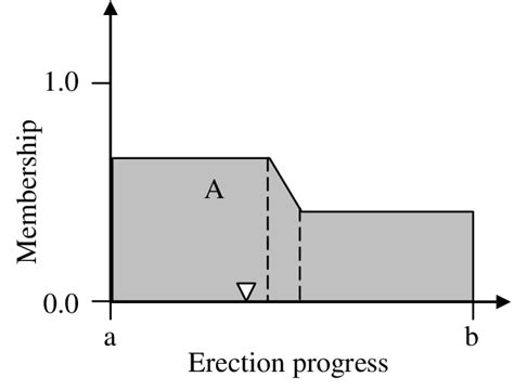 Center Of Gravity Cog Method Download Scientific Diagram