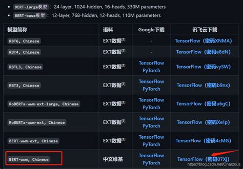 Bert预训练模型简单应用(中文句子向量相关性分析)bert 中文句子相似度 Csdn博客 Bert预训练模型简单应用(中文句子向量相关性分析)bert 中文句子相似度 Csdn博客